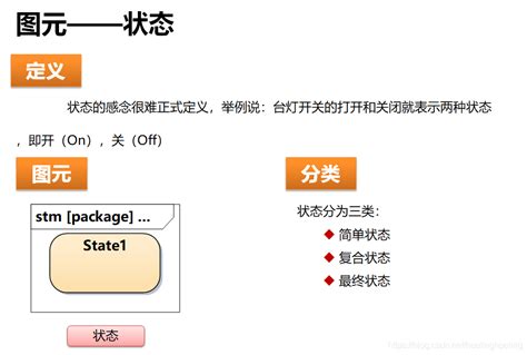 09 系统建模语言sysml——状态机图 Csdn博客