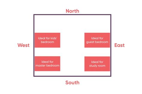 Vastu Shastra Tips For Master Bedroom Vaastu Tips For The Dining Room