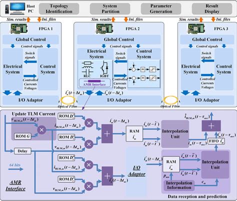 Functional Structure Of The Hardware Platform Download Scientific Diagram