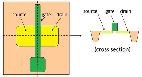 Mosfet Theory Digital Vlsi Design Siliconvlsi