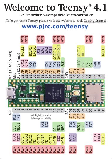 GitHub Robo Dude ROS Teensy 4 1 Complete Tutorial On How To Setup Teensy 4 1 With ROS On