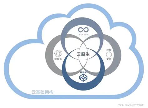 Hadoop的历史发展和心得hadoop起源 Csdn博客