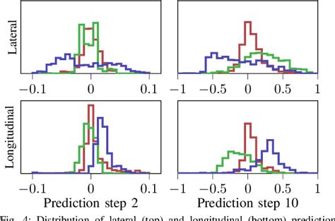 A Gaussian Process Model For Opponent Prediction In Autonomous Racing