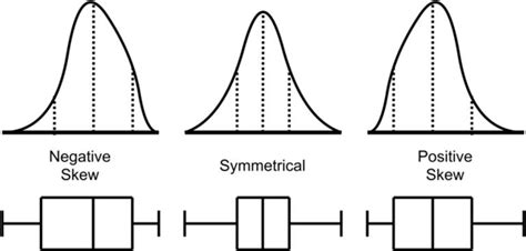 Twenty Statistical Errors Even You Can Find In Biomedical Research