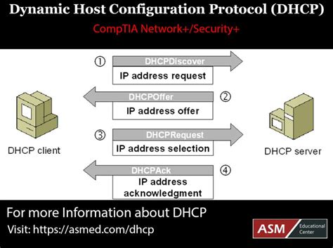 Comptia Network On Linkedin Network Networksecurity Networking