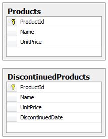 EF CTP Tips Tricks Code First Inheritance Mapping Romiller