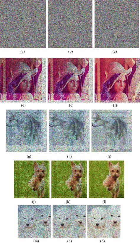 Robustness Testing For Attack By Gaussian Noise A Ciphertext Image