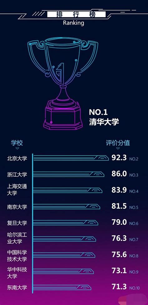 2017年中国重点大学人工智能排行榜，看看谁走在了科技前沿！ 脉脉