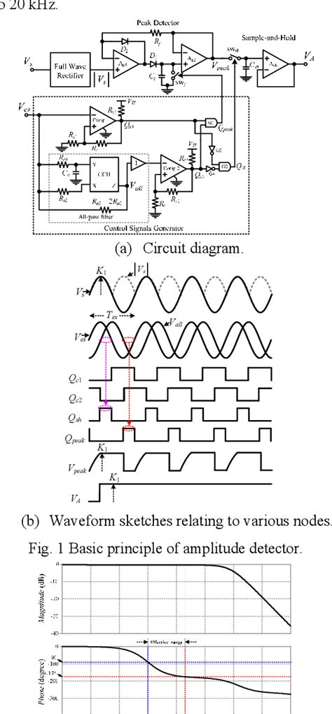 Figure 1 From Resolver Signal Demodulator Using Phase Shifter