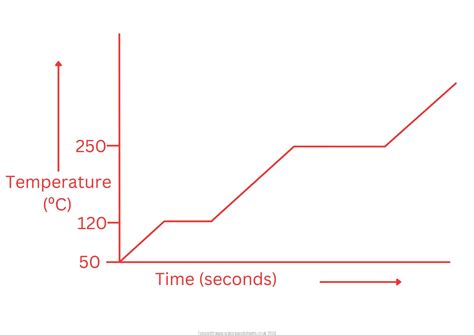 Answers To Aqa Gcse Heating And Cooling Curves Science Worksheets