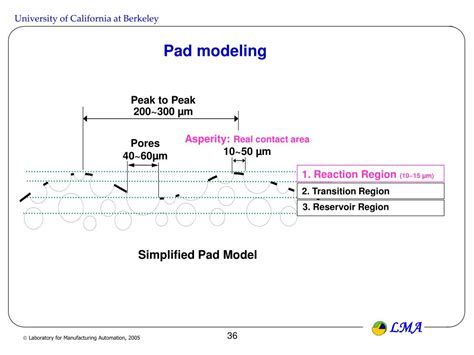 PPT Modeling Of CMP PowerPoint Presentation Free Download ID