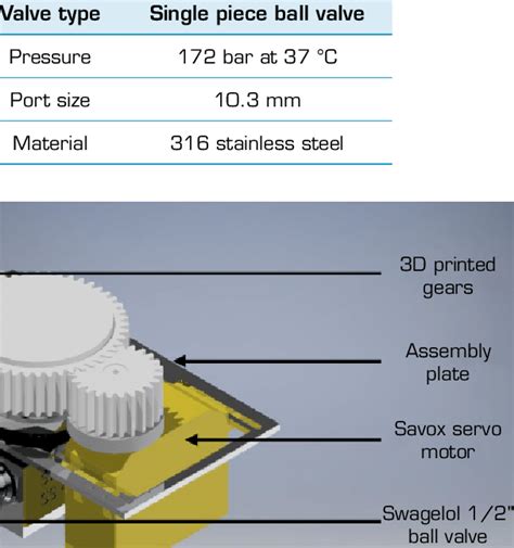Control Valve Characteristics Download Scientific Diagram