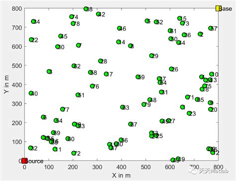 Matlab代码实现路由 Wsn 模拟器的随机方式移动代码如何让模拟器移动 Csdn博客