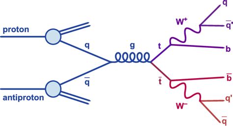 Figure 1 From Measurement Of The Tt Cross Section Using High
