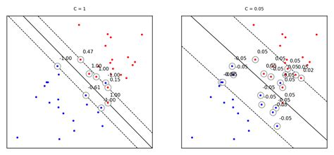 Lecture 2 Linear Models ML Engineering