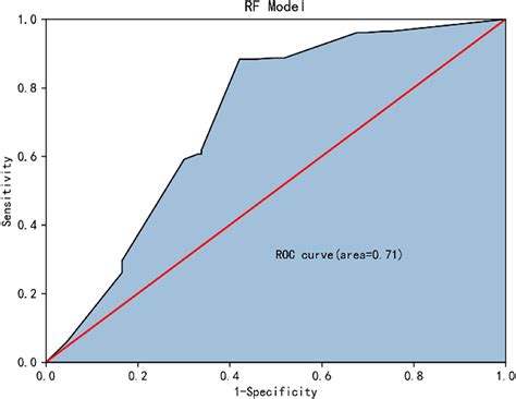 research on stock trend prediction method based on optimized random