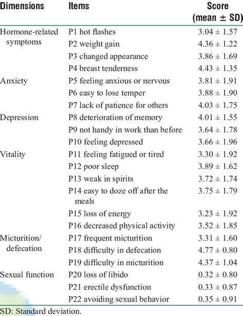 Scale Revised Chart 2016 At Abbey Beatty Blog