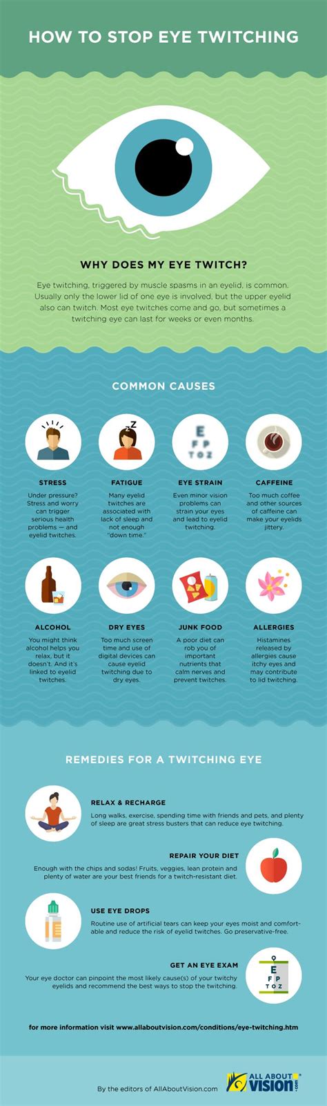 10 Best Eye Related Infographics Images On Pinterest Eye Facts