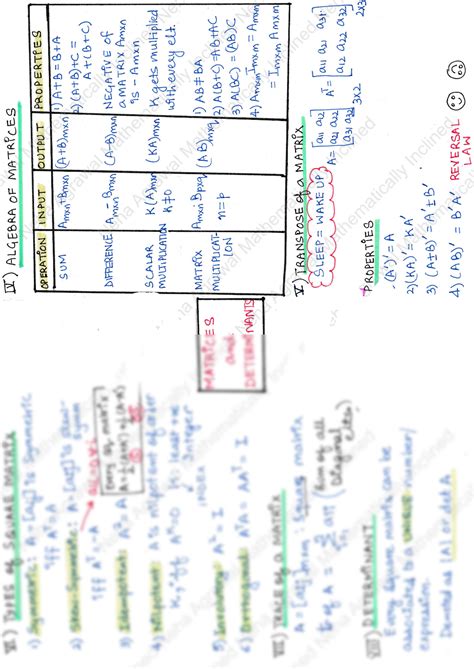 SOLUTION Matrices And Determinants Short Notes Studypool