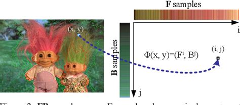 Figure 2 From A Global Sampling Method For Alpha Matting Semantic Scholar