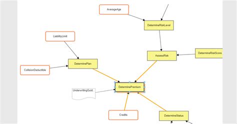 decision modeling with smarts™ pencil