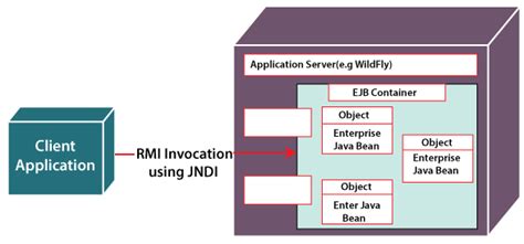 Introduction To Java Ee A Beginners Guide By Niranjan Girhe Medium
