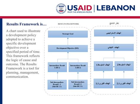 Training On Logical Framework Approach Monitoring And Evaluation