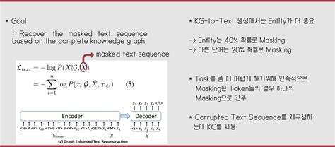 논문리뷰 Jointgt Graph Text Representation Learning For Text Generation From Knowledge Graphs