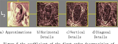 figure 6 from the application of wavelet transform in digital image