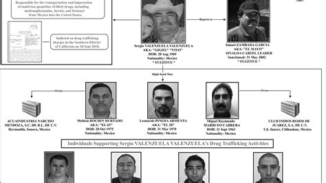 Symbolen Van Het Sinaloa Kartel Proces El Chapo Meest Bizarre Feiten