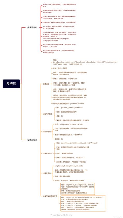 c程序：文件复制与多线程示例 csdn博客