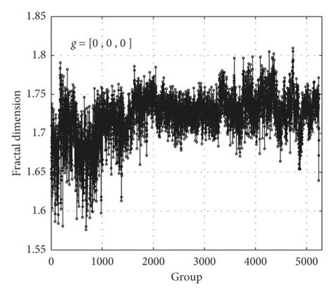 The Fractal Curves Using Different Unit Structuring Elements A