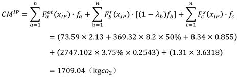 Carbon Emission Of Sand Casting Process Parameters Zhy Casting