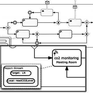 Macro Programming Language Fragment For Figure Download Scientific Diagram