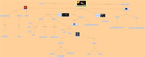 Mapa Conceptual Del Sistema Solar Phore