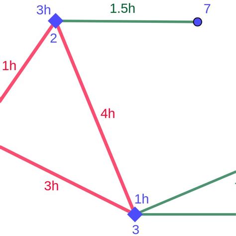 Representation Of A Random Solution S T Download Scientific Diagram