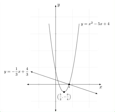 Removing A Grid Line And Shortening The Remaining Grid Lines In A Pgfplots Display TeX LaTeX