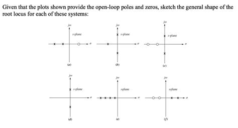 solved given that the plots shown provide the open loop