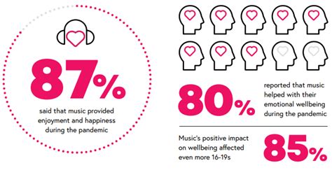 Graph Showing Importance Of Music Recorded Music Market Revenue