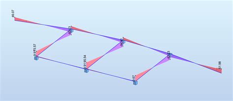 cladding incorrect load distribution autodesk community