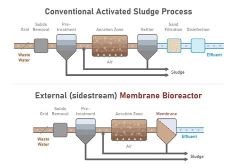 Membrane Bioreactor Pt Hydromart Utama Indonesia