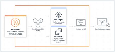 Easily Setup Eks Kubernetes Cluster On Aws Computingforgeeks