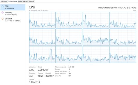 Server Cpumemory Usage Microsoft Community Hub