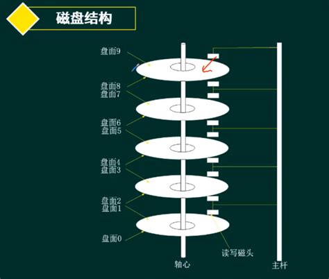 架构之路 119 《软考 系统架构设计师》 计算机体系结构 1 基本原理（体系结构、指令系统与流水线、层次存储）软考 计算机体系结构