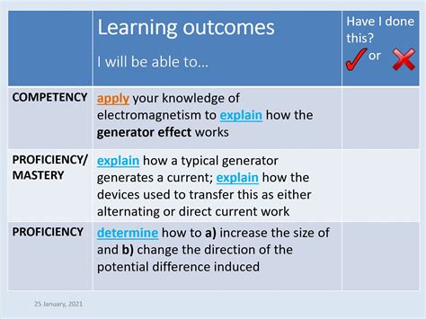 Gcse Physics The Generator Effect Unit 7 3 1 7 3 3 Aqa 9 1 Teaching Resources