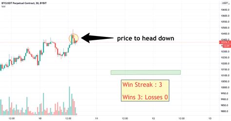 Price To Head Down For BYBIT BTCUSDT P By MTOPS TradingView