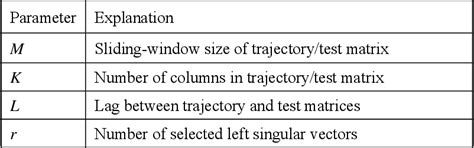 Table 1 From Intrusion Detection Method For Industrial Control Systems