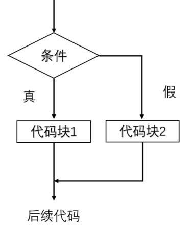 Educoder JAVA从小白到大牛第一章1 4 Java入门 分支结构 灰信网软件开发博客聚合