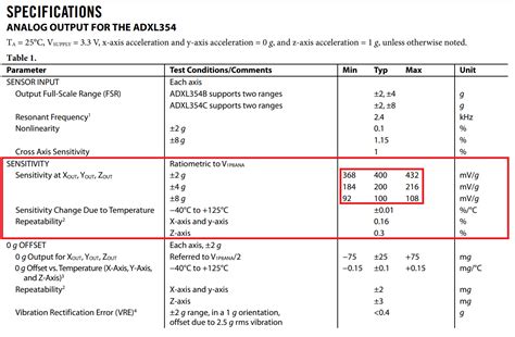 Reducing Reference Voltage Error In Accelerometer And Adc Circuit Electrical Engineering Stack