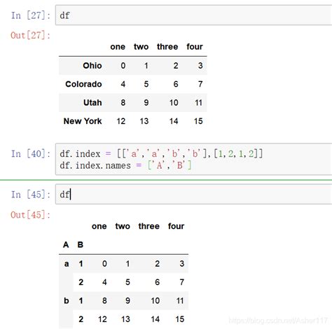Python的dataframe切片大全（包含多重索引）daraframe 切片 Csdn博客